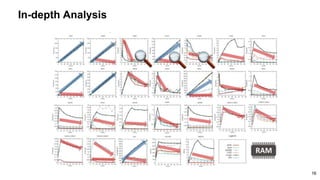 Scalability fs v2 | PPT