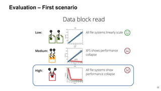 Scalability fs v2 | PPT