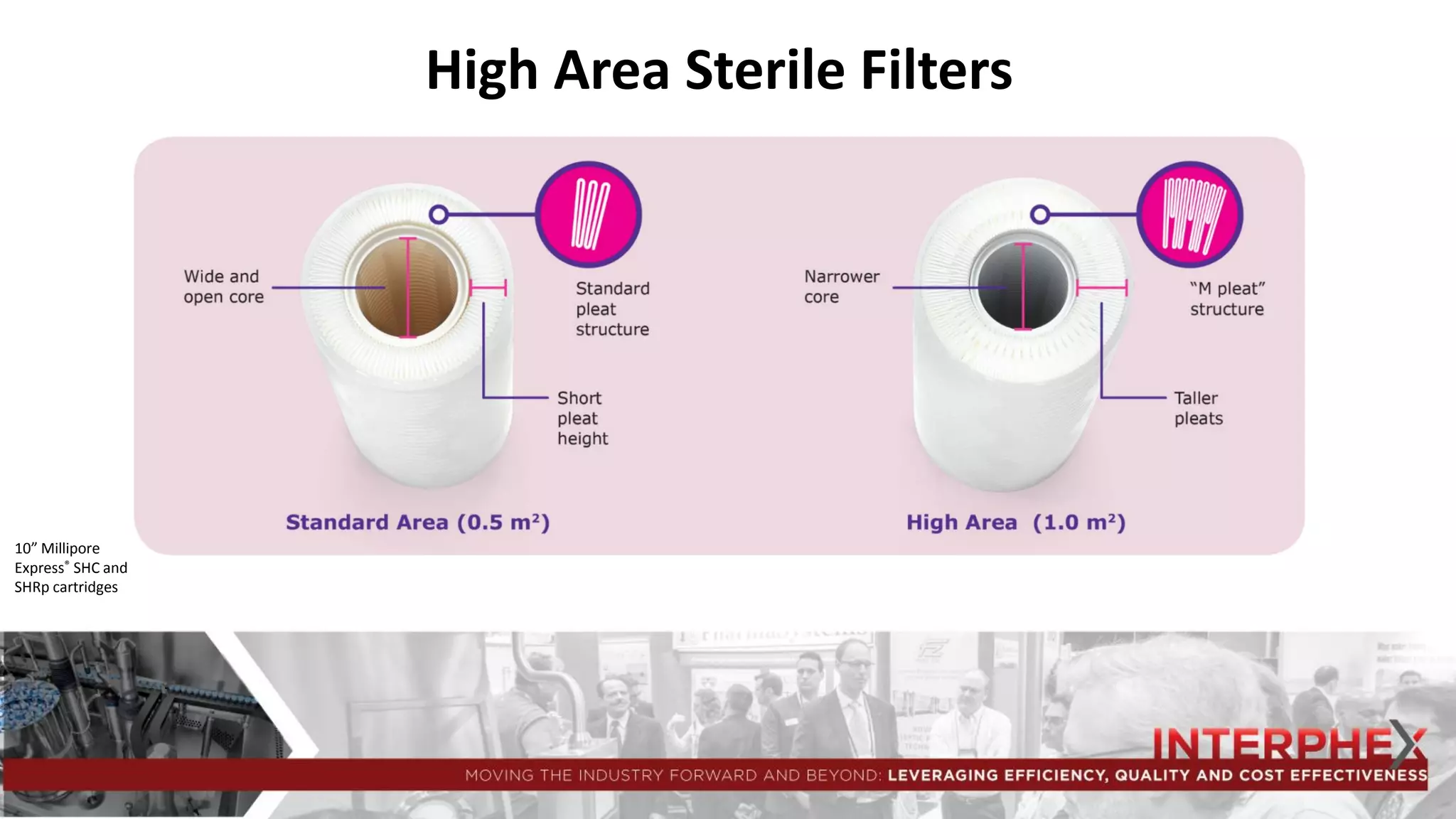 Scale-up of high area filters for microfiltration of biological fluids ...