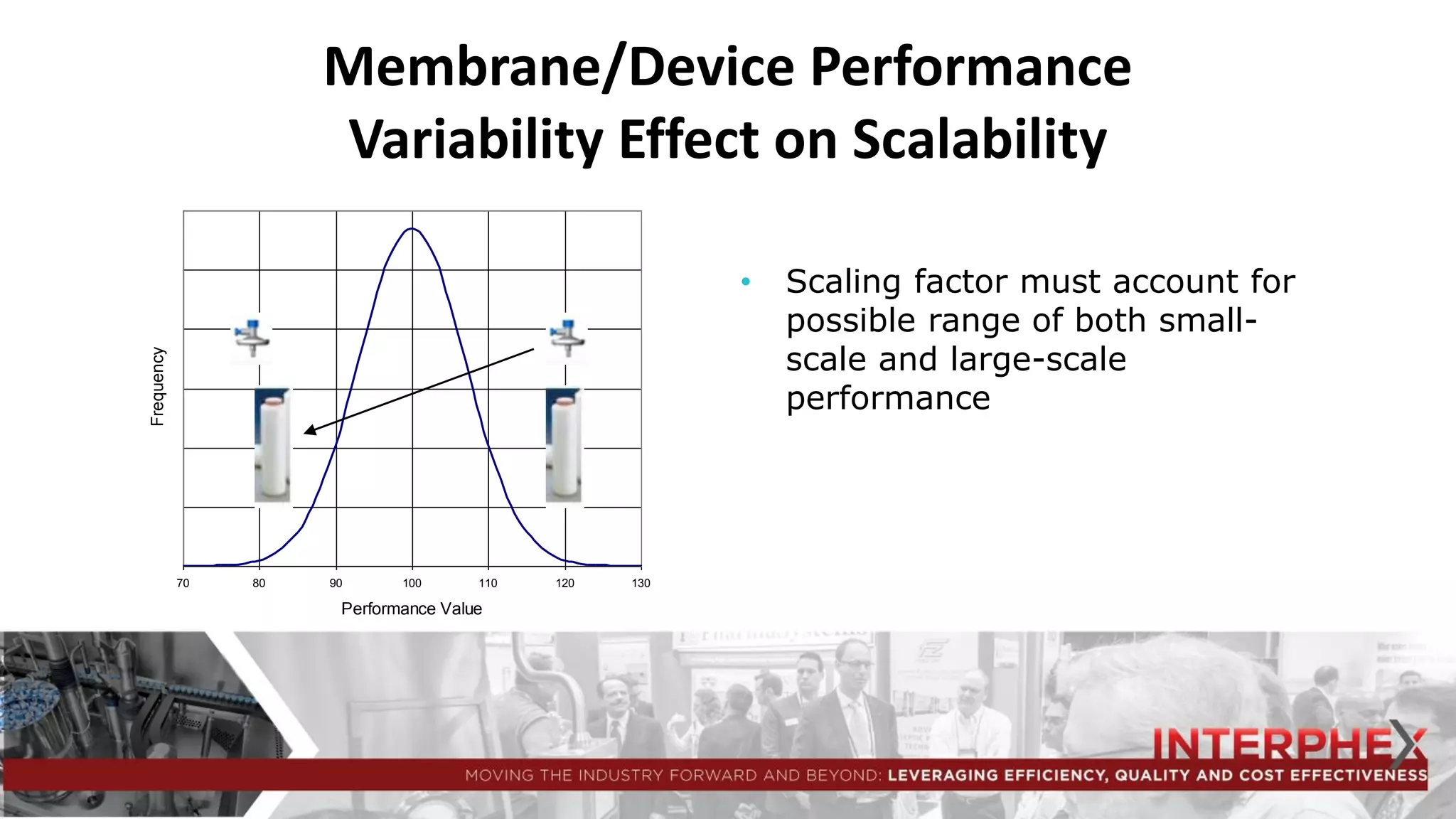Scale-up of high area filters for microfiltration of biological fluids ...