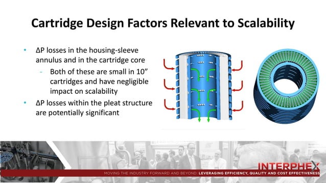 Scale-up of high area filters for microfiltration of biological fluids ...