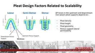 Scale-up of high area filters for microfiltration of biological fluids ...