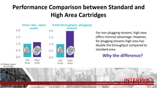 Scale-up of high area filters for microfiltration of biological fluids ...