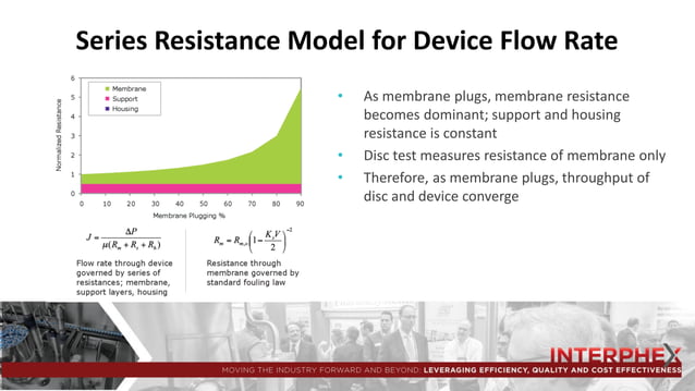 Scale-up of high area filters for microfiltration of biological fluids ...