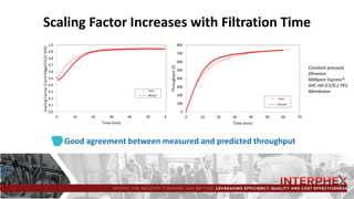 Scale-up of high area filters for microfiltration of biological fluids ...