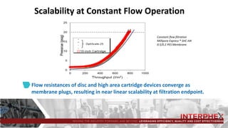 Scale-up of high area filters for microfiltration of biological fluids ...