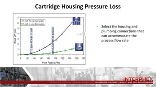 Scale-up of high area filters for microfiltration of biological fluids ...