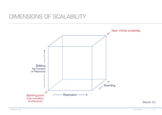Scalability patterns | PDF