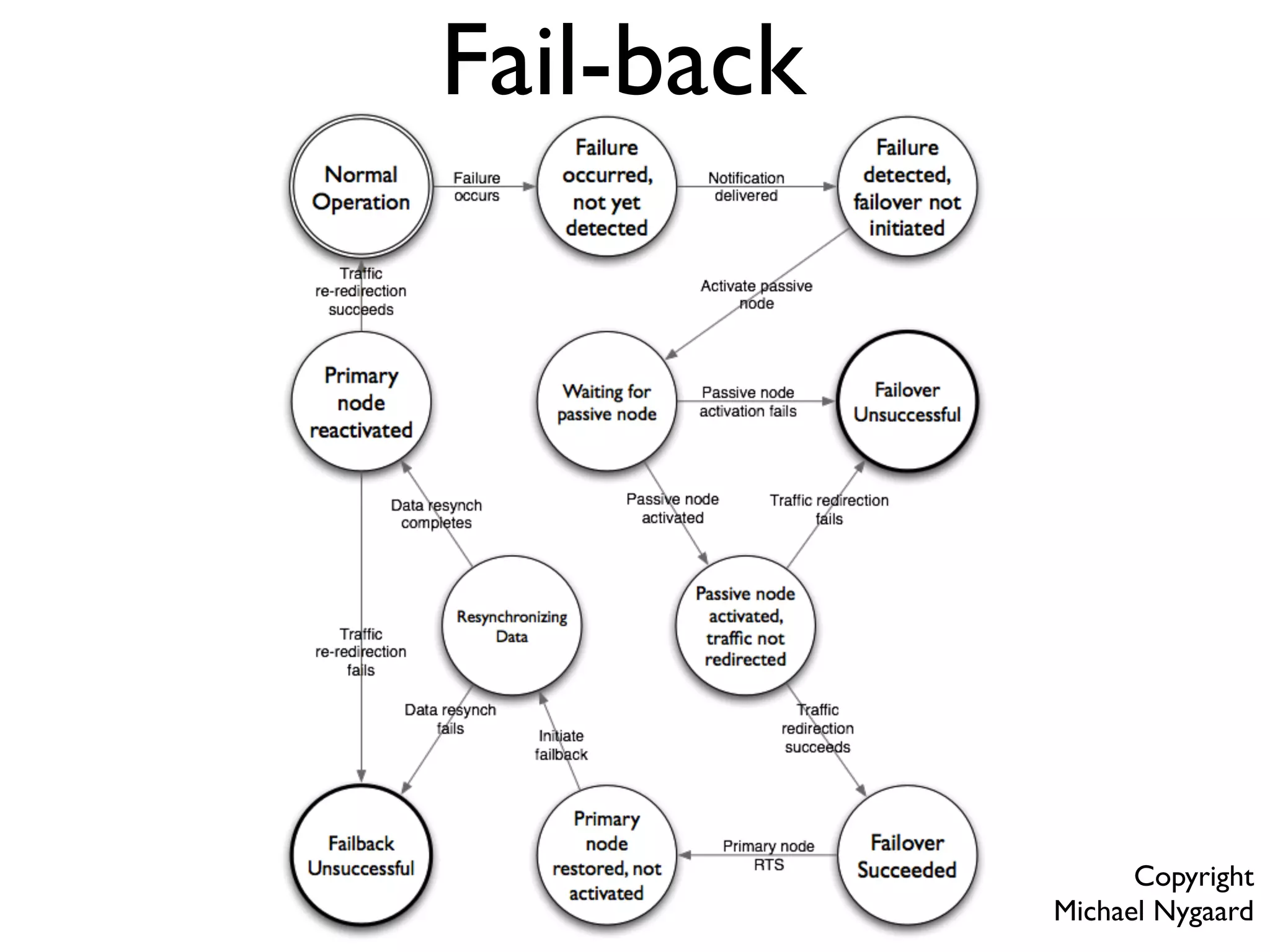 Scalability, Availability & Stability Patterns | PDF | Databases | Computer Software and ...
