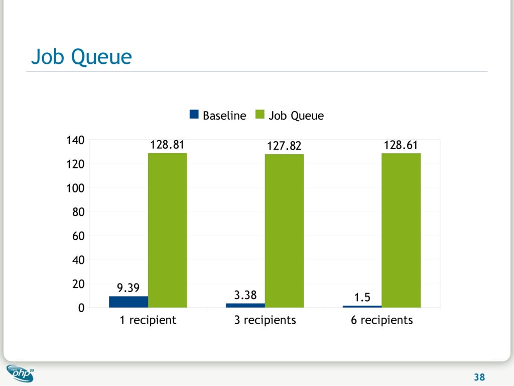 Job Queue Baseline Job Queue