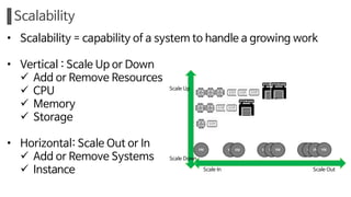 Scalability strategies for cloud based system architecture | PDF