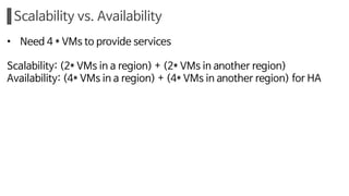 Scalability strategies for cloud based system architecture | PDF