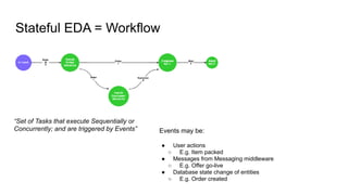 Scalability truths and serverless architectures | PPT