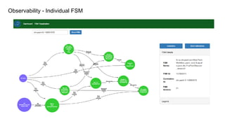 Scalability truths and serverless architectures | PPT