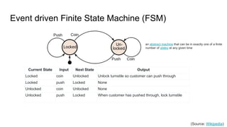 Scalability truths and serverless architectures | PPT