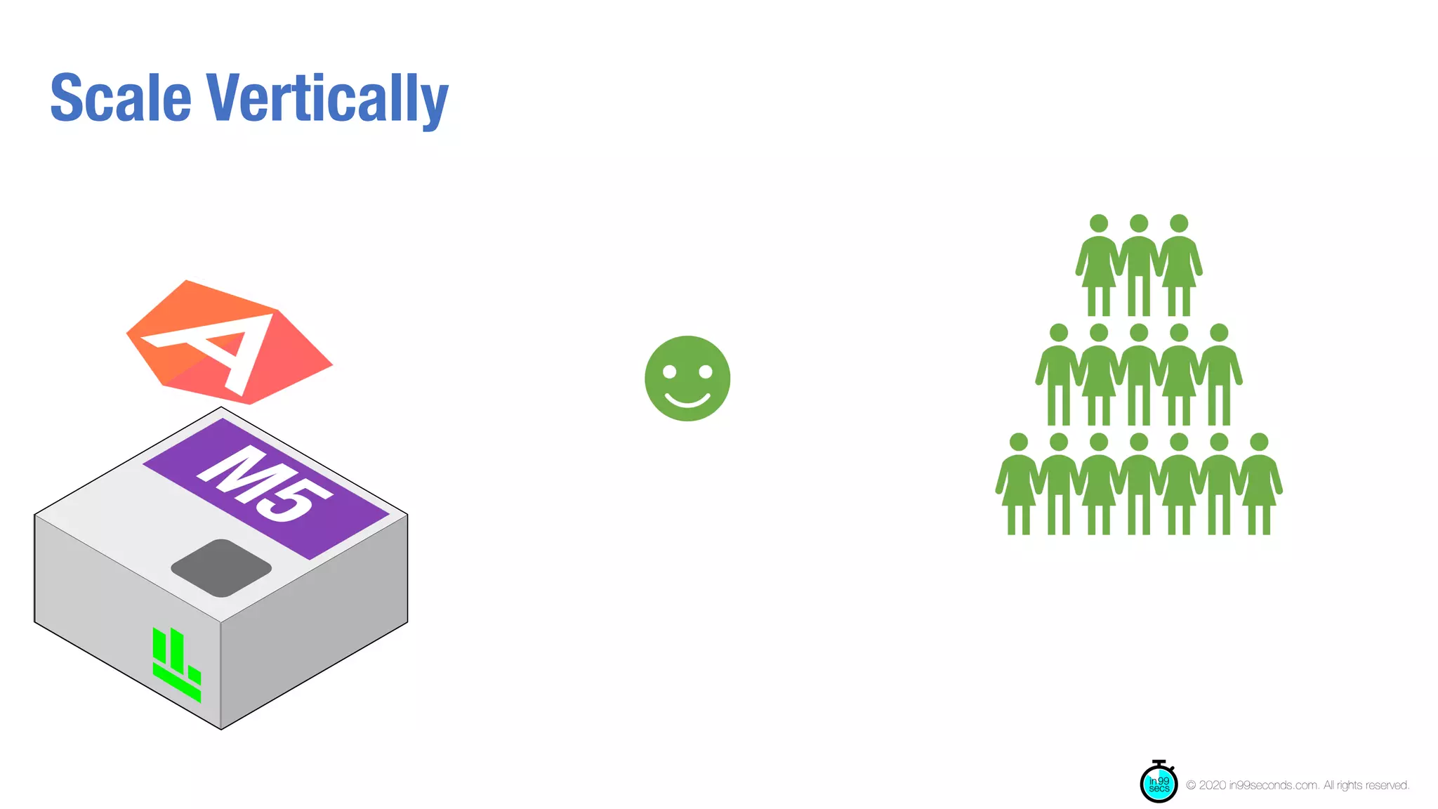 Scalability vs elasticity | PDF