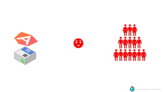 Scalability vs elasticity | PDF