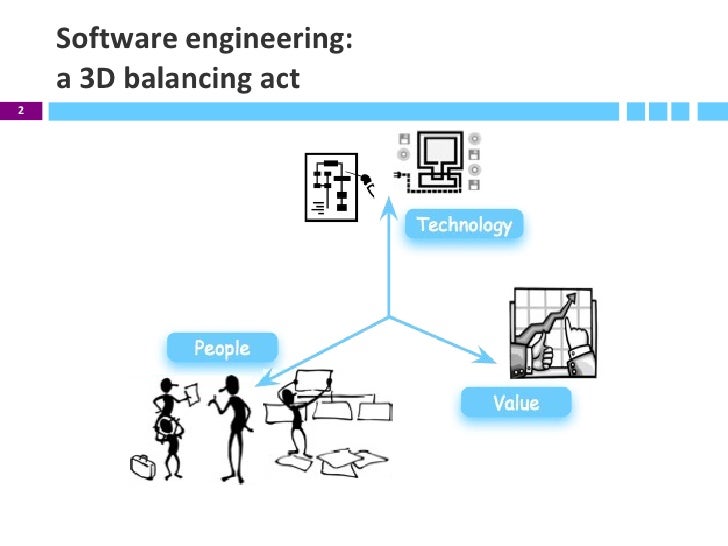 Managing Complexity and Change with Scalable Software Design Managing Complexity and Change with Scalable Software Design