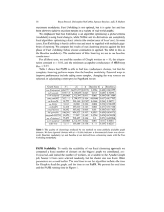 Scalable Graph Clustering with Pregel | PDF