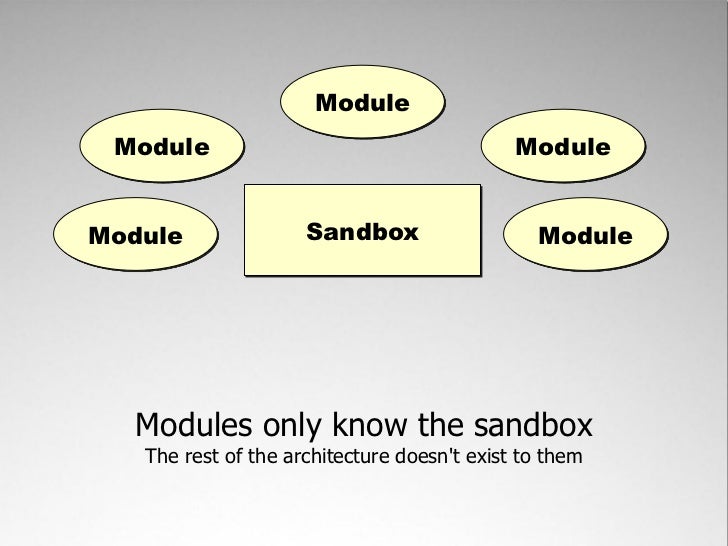 Scalable JavaScript Application Architecture