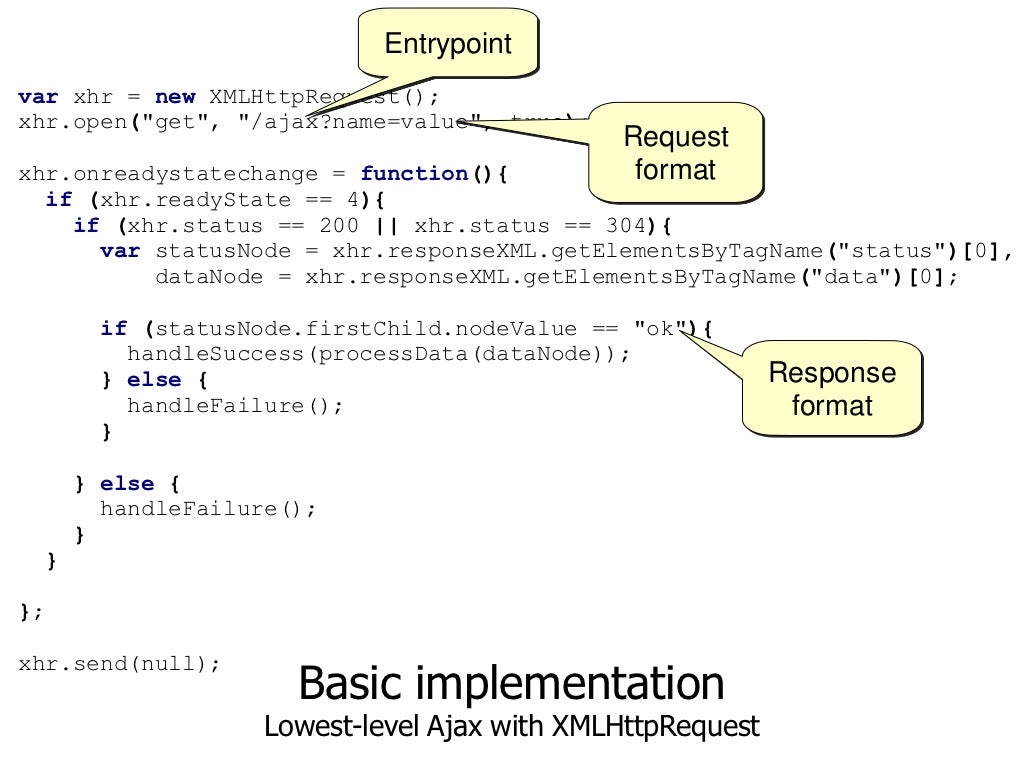 GET ?name=value&name=value /request Request format