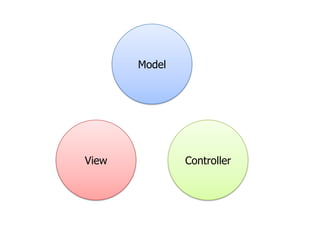 Scalable JavaScript Application Architecture 2012 | PPT