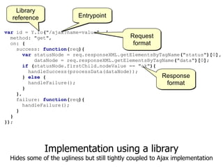Scalable JavaScript Application Architecture 2012 | PPT