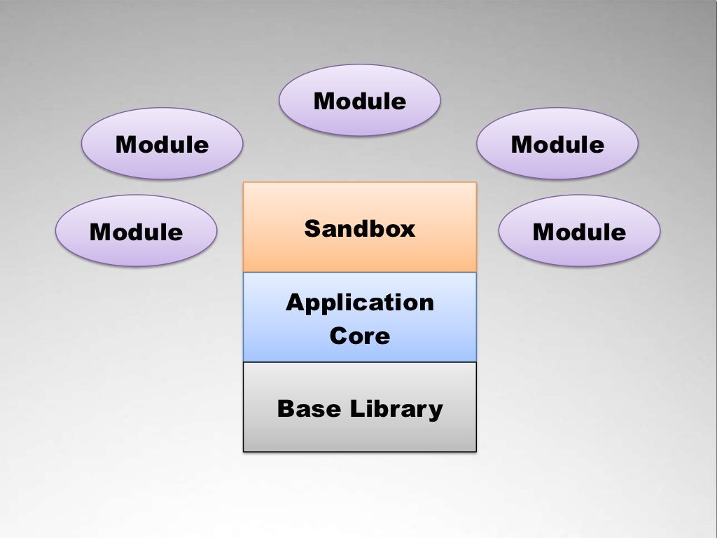 The application core tells a