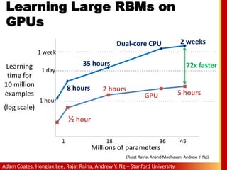 Scalable Learning in Computer Vision | PPTX