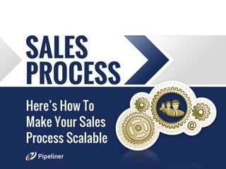 Scalable Sales Process - Explained | PPT
