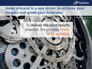 Scalable Sales Process - Explained | PPT