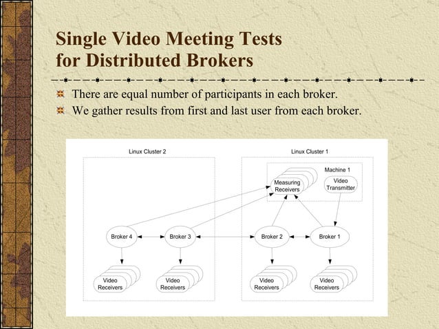 Scalable Service Oriented Architecture For Audiovideo Ppt