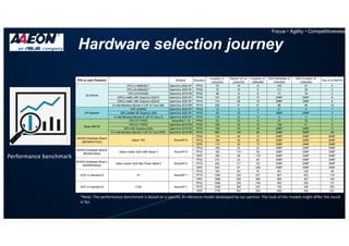 Scalable AI Solution cross AI platforms | PPT