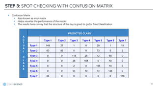 Scalable analytics with spark and scala system(sassy) | PPT