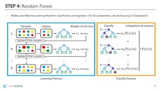 Scalable analytics with spark and scala system(sassy) | PPT