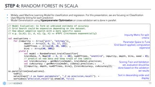 Scalable analytics with spark and scala system(sassy) | PPT