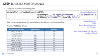 Scalable analytics with spark and scala system(sassy) | PPT