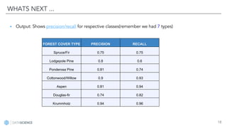 Scalable analytics with spark and scala system(sassy) | PPT