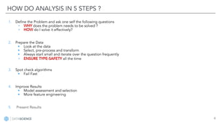 Scalable analytics with spark and scala system(sassy) | PPT