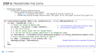 Scalable analytics with spark and scala system(sassy) | PPT