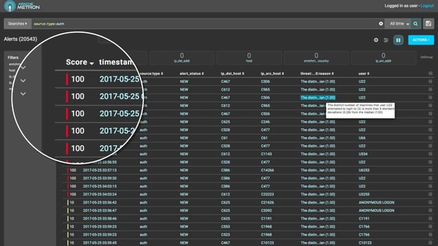 Scalable and adaptable typosquatting detection in Apache Metron | PPTX | Web Development | Internet