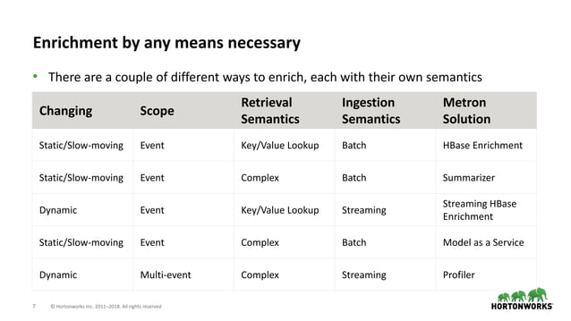 Scalable And Adaptable Typosquatting Detection In Apache Metron Pptx Web Development Internet