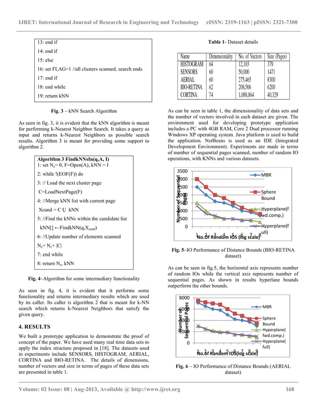 Scalable And Efficient Cluster Based Framework For Multidimensional Indexing Pdf