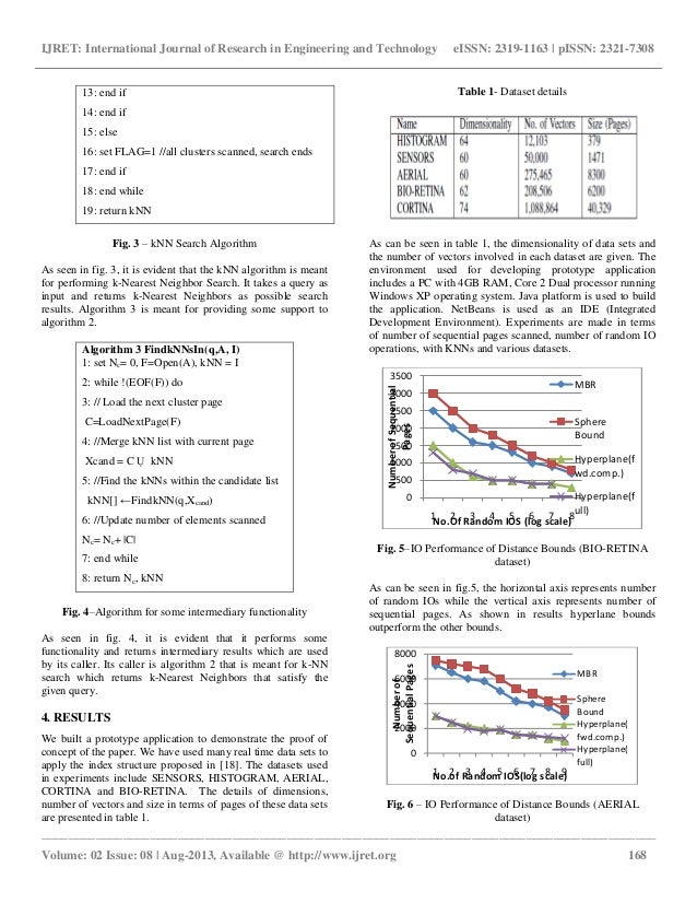 Scalable And Efficient Cluster Based Framework For Multidimensional I 3035