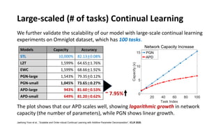 Scalable and Order-robust Continual Learning with Additive Parameter ...
