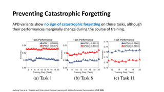Scalable and Order-robust Continual Learning with Additive Parameter Decomposition | PPT