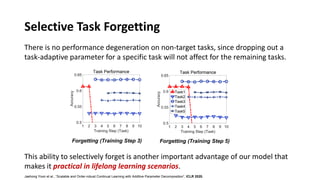 Scalable and Order-robust Continual Learning with Additive Parameter Decomposition | PPT