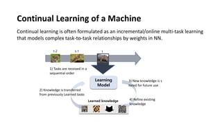 Scalable and Order-robust Continual Learning with Additive Parameter Decomposition | PDF | Web ...