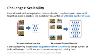 Scalable and Order-robust Continual Learning with Additive Parameter Decomposition | PDF | Web ...