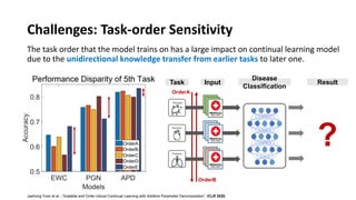Scalable and Order-robust Continual Learning with Additive Parameter Decomposition | PPT